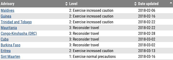 Pre-Departure Orientation: Safety | Study Abroad